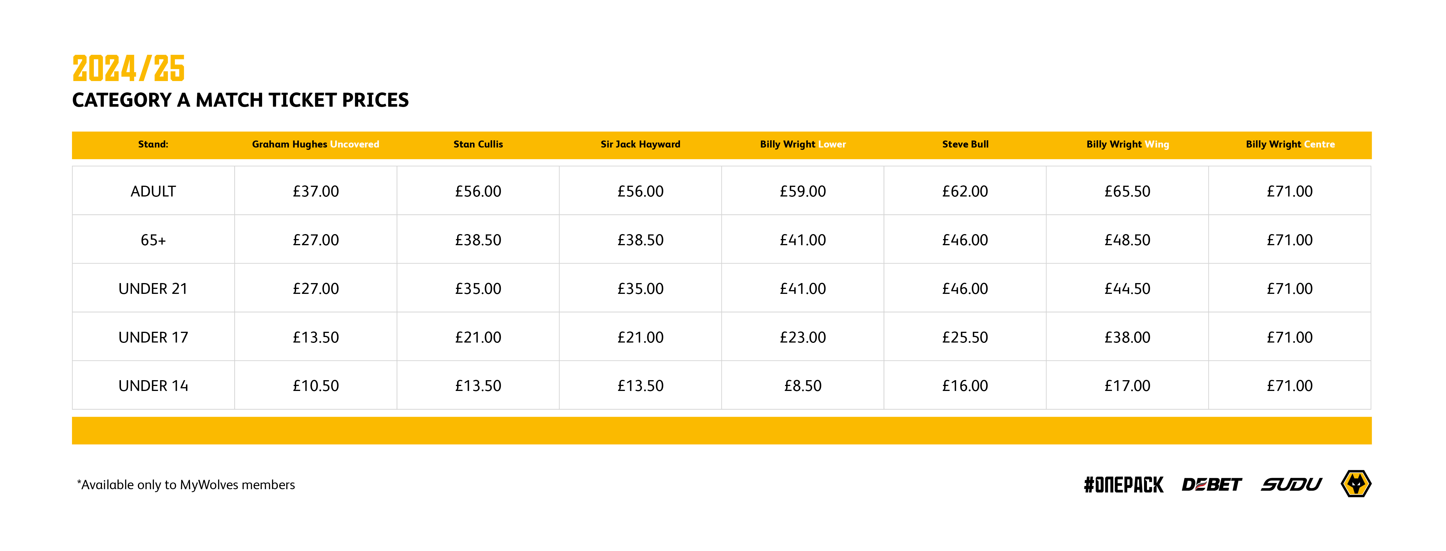 Home Match Tickets | Tickets & Hospitality | Wolverhampton Wanderers FC